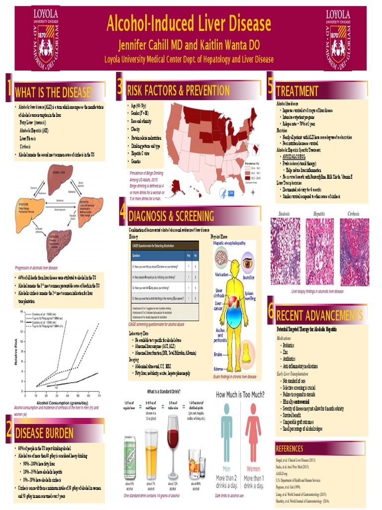 Alf Poster Alcohol | PDF | Cirrhosis | Hepatitis