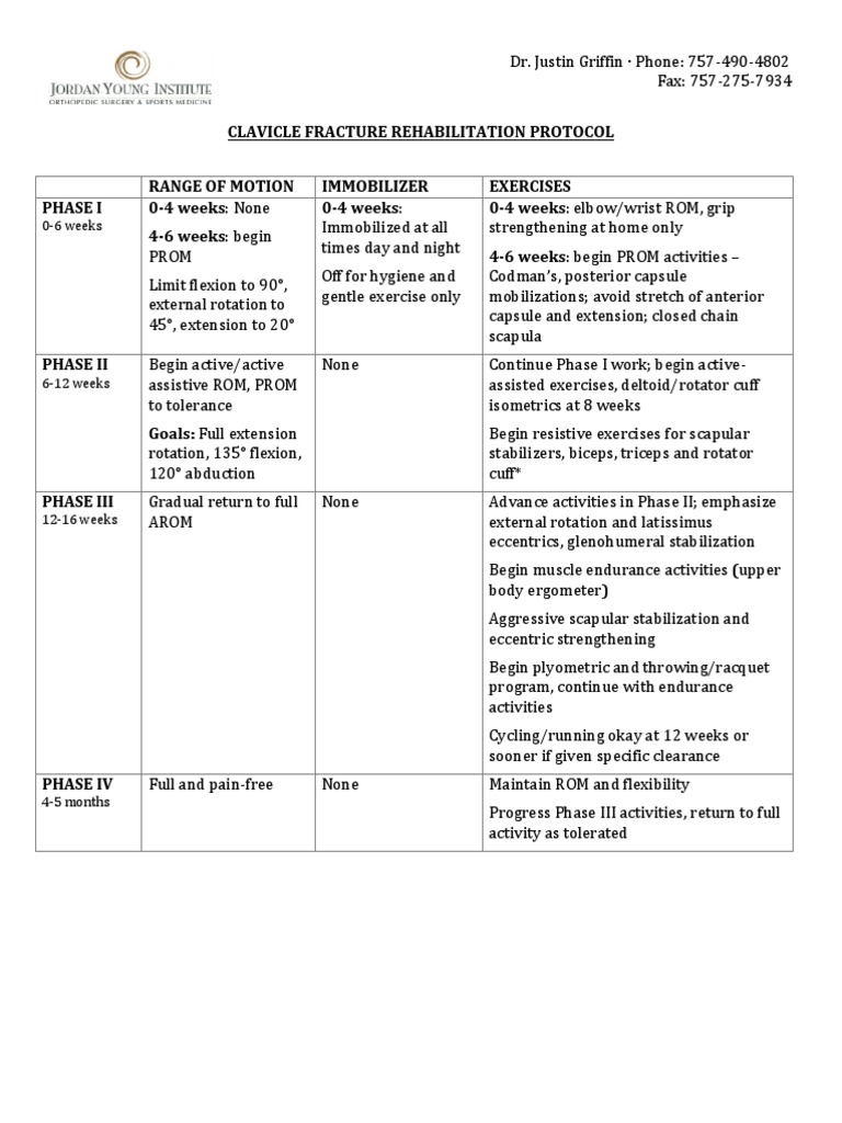 Clavicle Orif Rehabilitation Protocol | PDF | Anatomical Terms Of ...