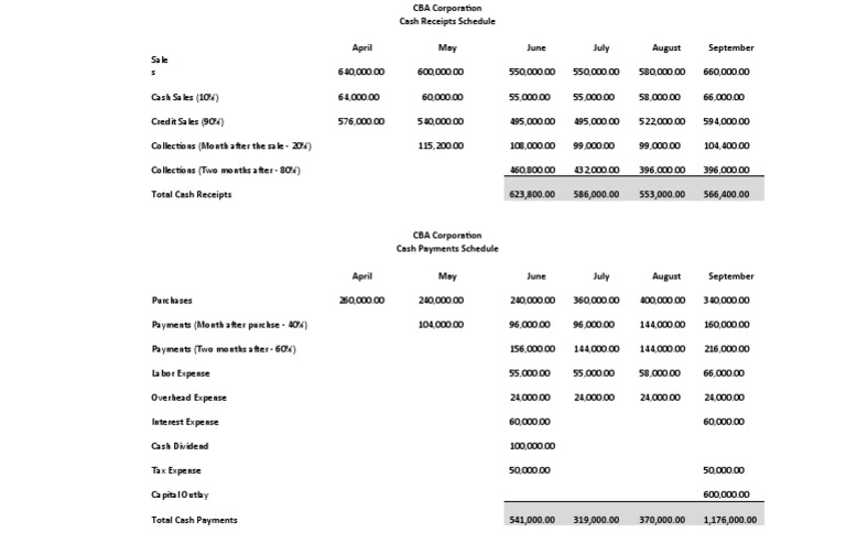 CBA Corporation | PDF | Receipt | Payments