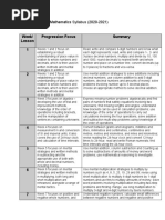 Loop Programming Exercises and Solutions in C - Codeforwin | PDF ...