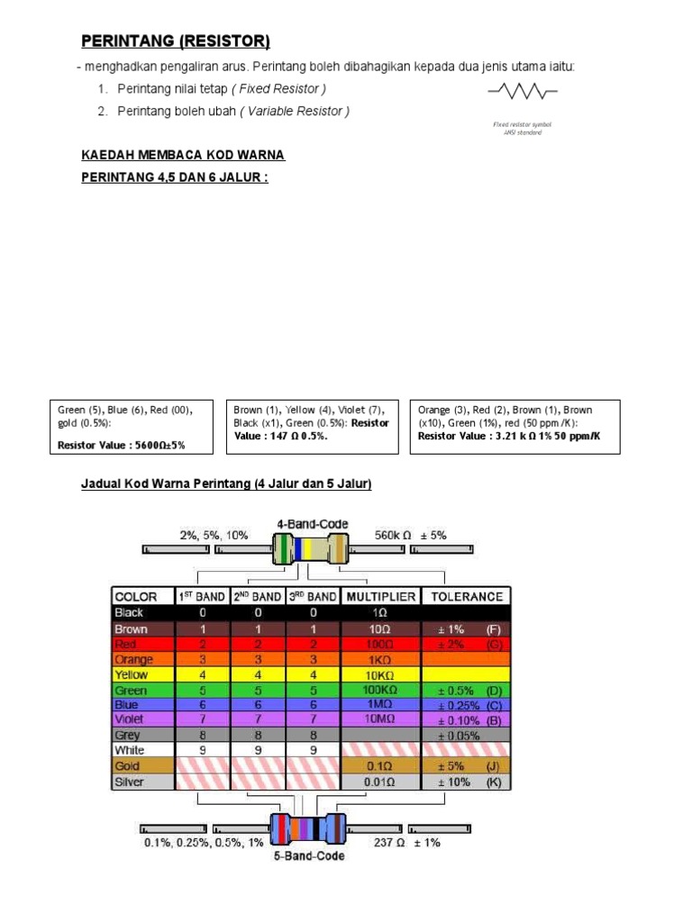 Kod Warna dan Jenis Perintang | PDF | Sains & Matematika