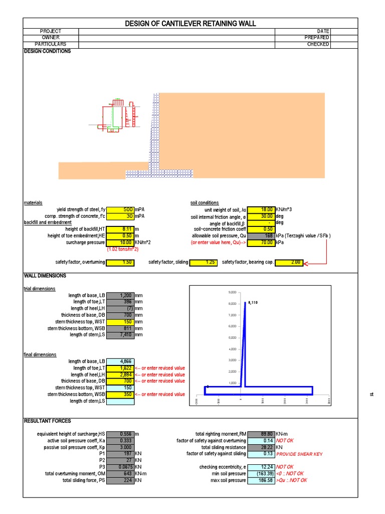 Design of a Cantilever Retaining Wall with Insufficient Factors of ...