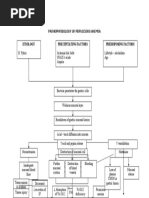 Pathophysiology of Hyperthyroidism | PDF