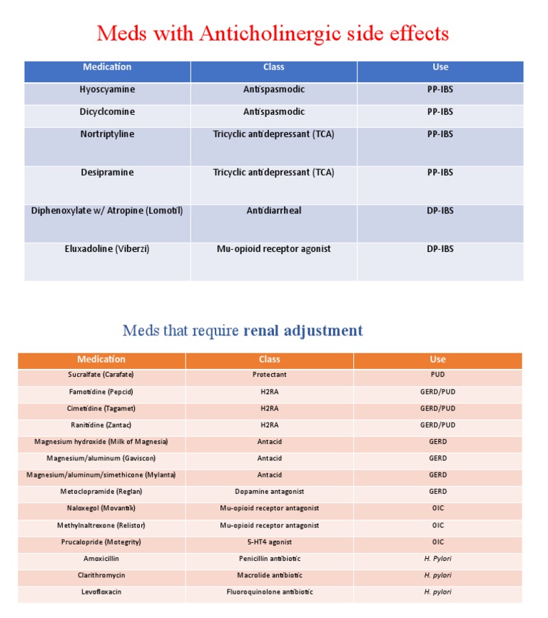 Meds With Anticholinergic Side Effects Pdf 1201