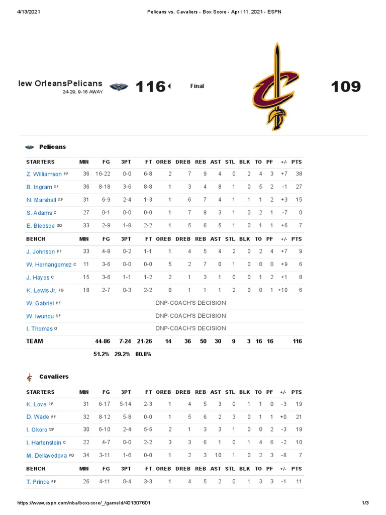 Pelicans vs. Cavaliers - Box Score - April 11, 2021 - ESPN | PDF ...