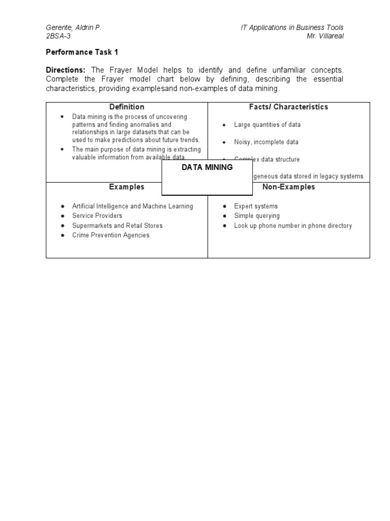 Complete The Frayer Model Chart Below by Defining, Describing The ...