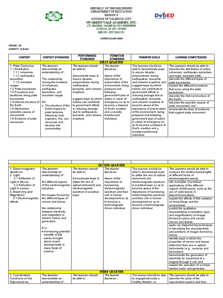 Vp-Green Vale Academy, Inc.: Curriculum Map GRADE: 10 SUBJECT: Science ...