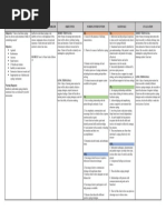 (SOB) Care Plan | PDF | Breathing | Pulmonology