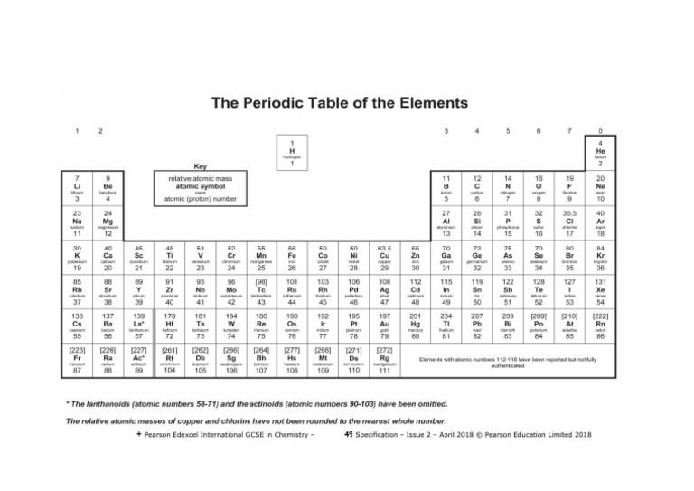 Periodic Table | PDF