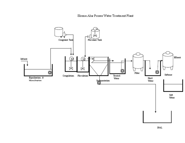 Flow Chart Water Treatment Plant | PDF