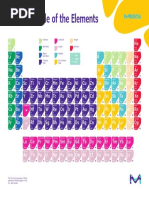 Periodic Table - Edexcel Igcse | PDF | Periodic Table | Silicon