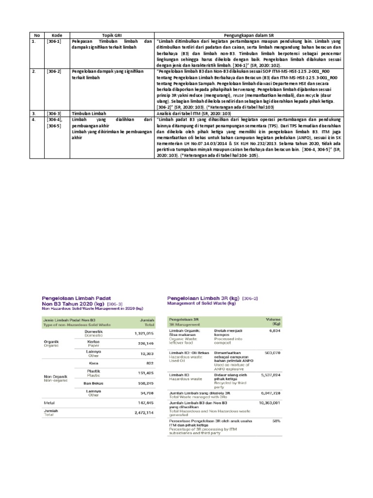 SR 2020 Gri 306 | PDF