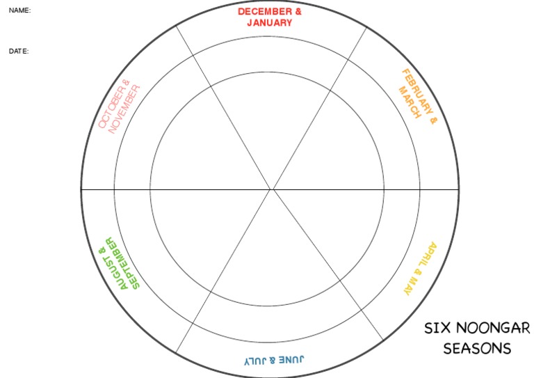 Seasons Wheel | PDF