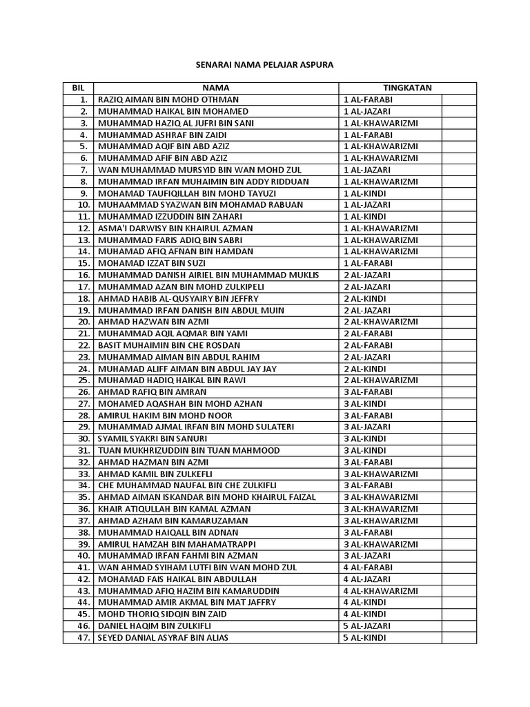 Senarai Nama Pelajar Asrama 2021 | PDF | Ramadan | Qur'an