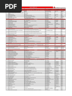 AGICO Panel List of Hospital UD July 2025 | PDF | Pakistan