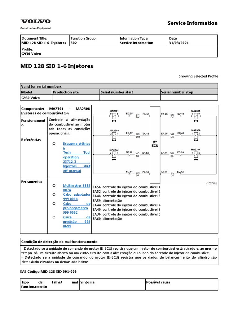 MID 128 SID 1-6 Injetores | PDF | Rede elétrica | Resistência elétrica e condutividade