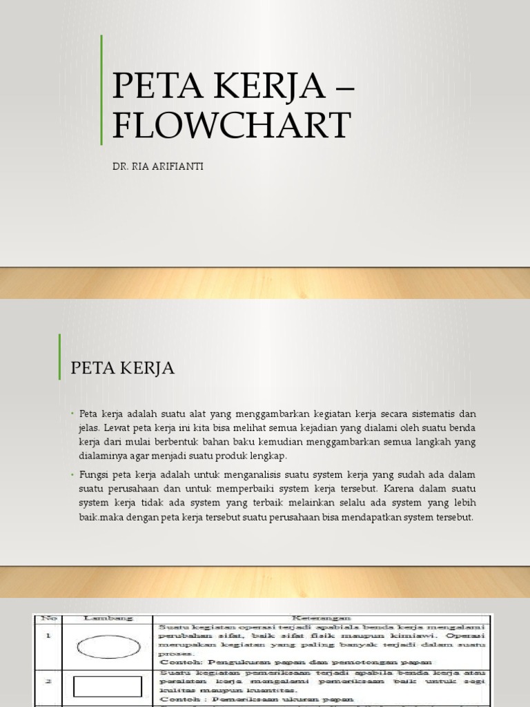 Peta Kerja - Flowchart | PDF