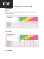 F-DAR Focus Charting Guide for Nurses | PDF | Nursing | Clinical Medicine