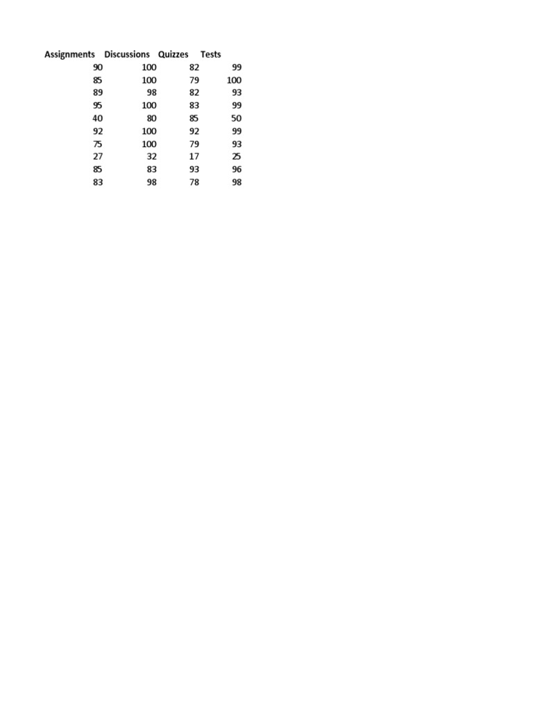 Data Analysis Chart Fall 2020 | PDF | Business