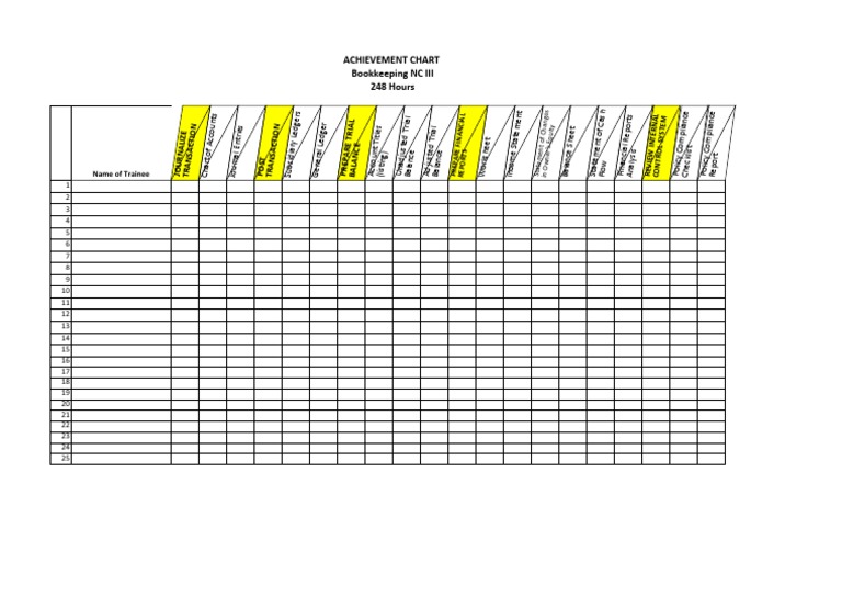 Achievement Chart Bookkeeping NC III 248 Hours: ZE N SA C TI O N C TI O ...