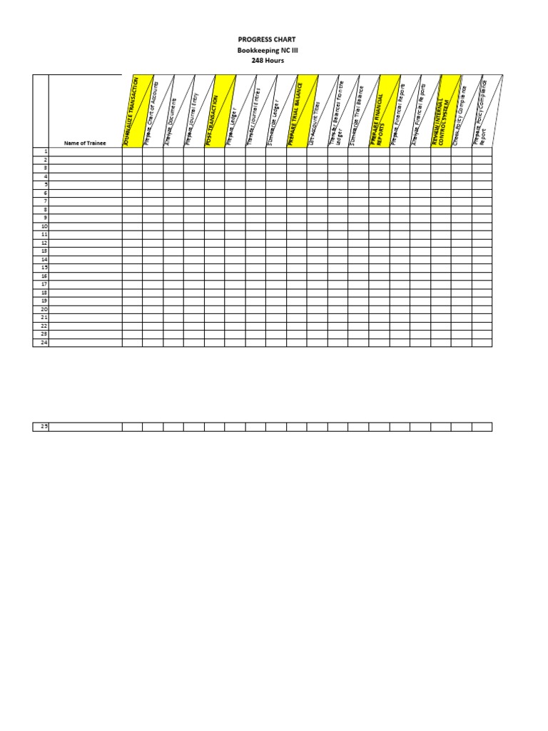 Progress Chart Tracking 248 Hours of Bookkeeping Skills Training Over ...