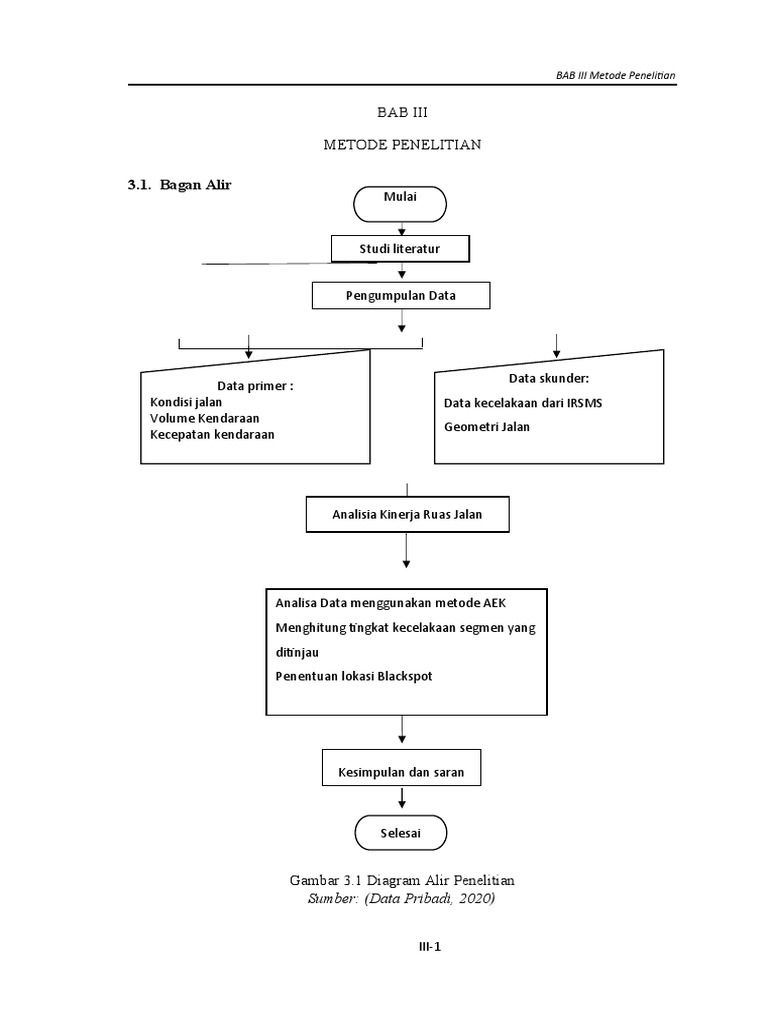 Bab 3 Fix - Metodologi Penelitian Agil (YANG BENER) | PDF