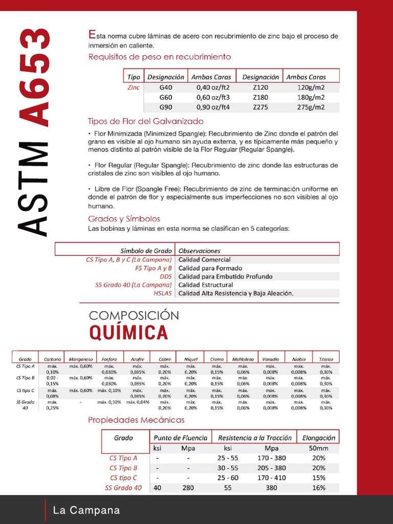 Astm A653 Cs | PDF