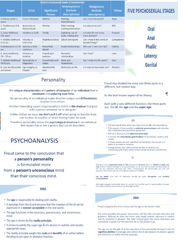 EDUC 102 Midterm Reviewer 1 | PDF | Psychoanalytic Schools | Id