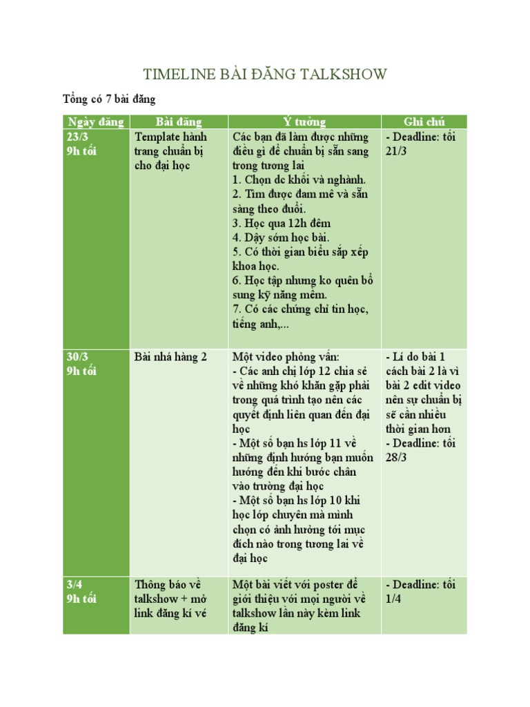 Timeline Bài Đăng Talkshow | PDF