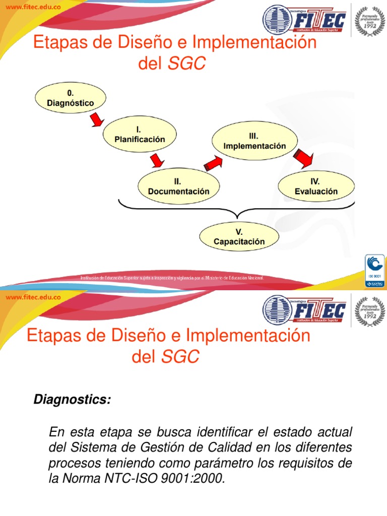 Etapás Del SGC | PDF | Negocios