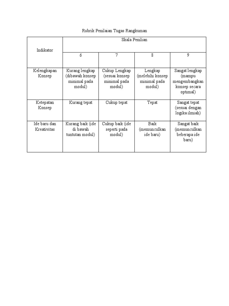 Rubrik Penilaian Tugas Rangkuman | PDF
