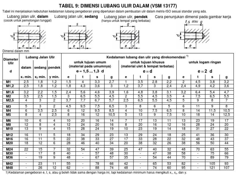 9 DimensiLubangUlirDalam | PDF