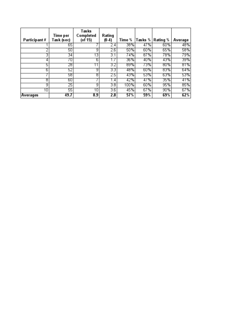 Combining Using Percentages | PDF