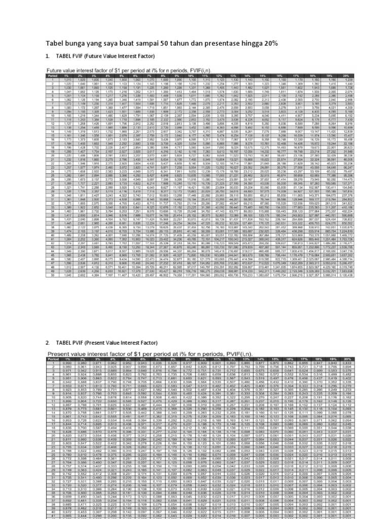 Tabel Bunga Yang Saya Buat Sampai 50 Tahun Dan Presentase Hingga 20 | PDF