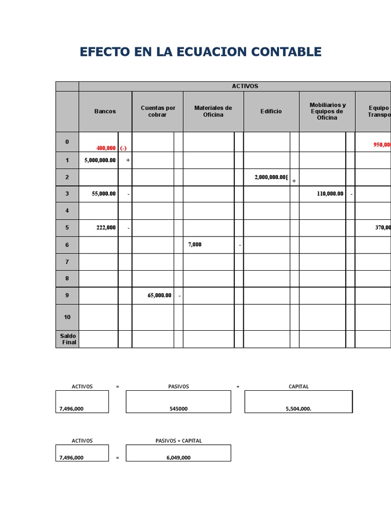 Efecto en La Ecuacion Contable | PDF | Servicios financieros | Contabilidad y Auditoria