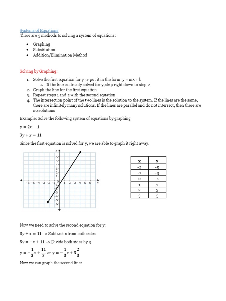 3 Methods for Solving Systems of Equations | PDF | Algorithms | Equations