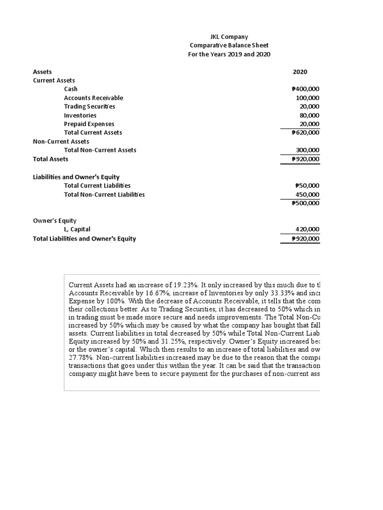 Activity 4.1 JKL Company Horizontal Analysis | PDF | Equity (Finance ...