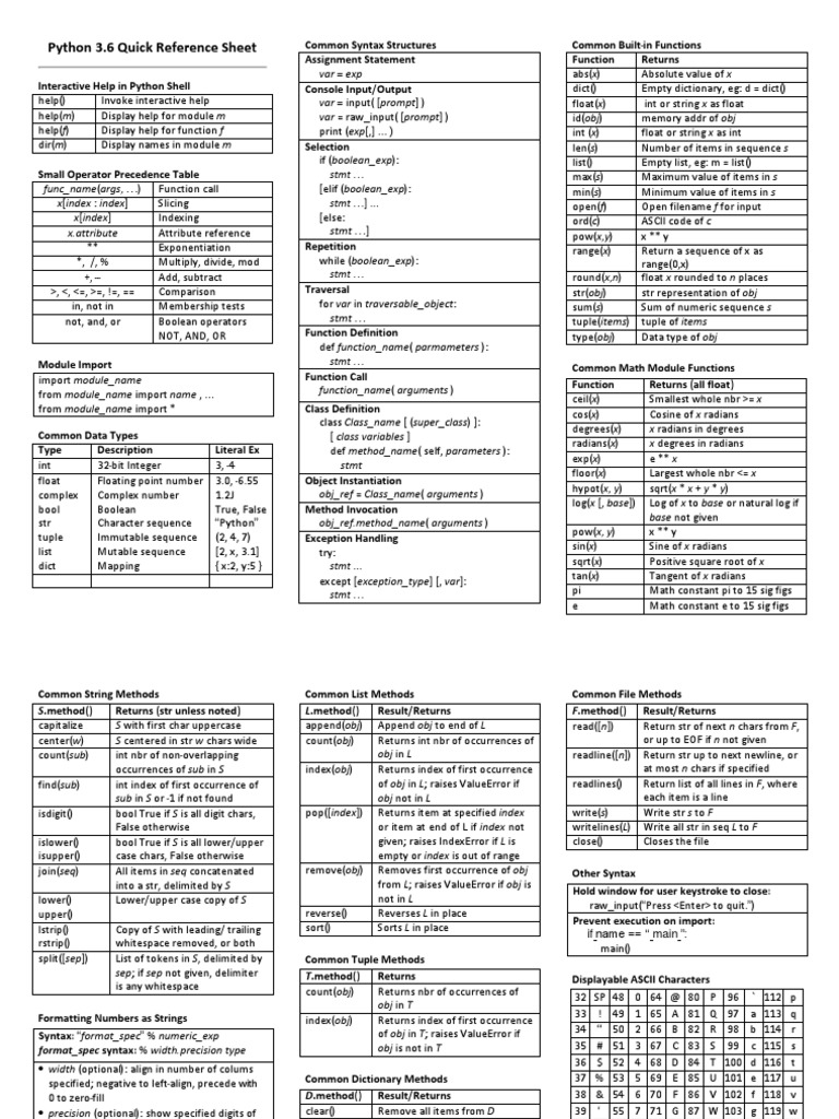 Python 3.6 Quick Reference Sheet | Download Free PDF | Parameter (Computer Programming ...