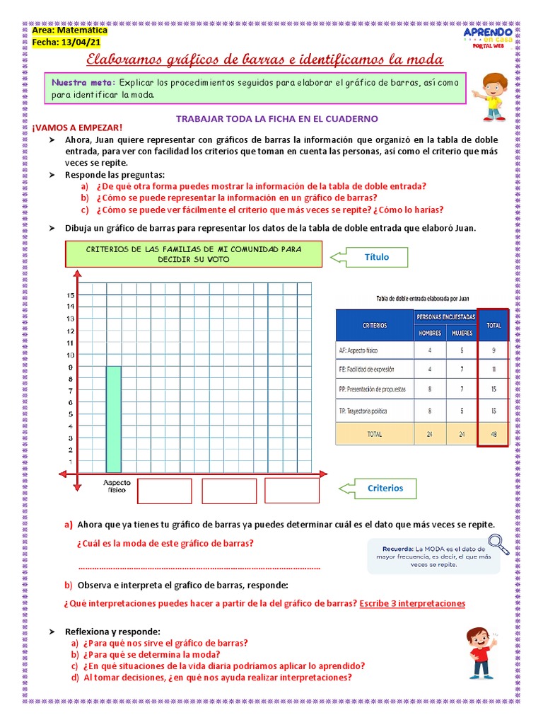 S-2 Elaboramos Gráficos de Barras e Identificamos La Moda | PDF