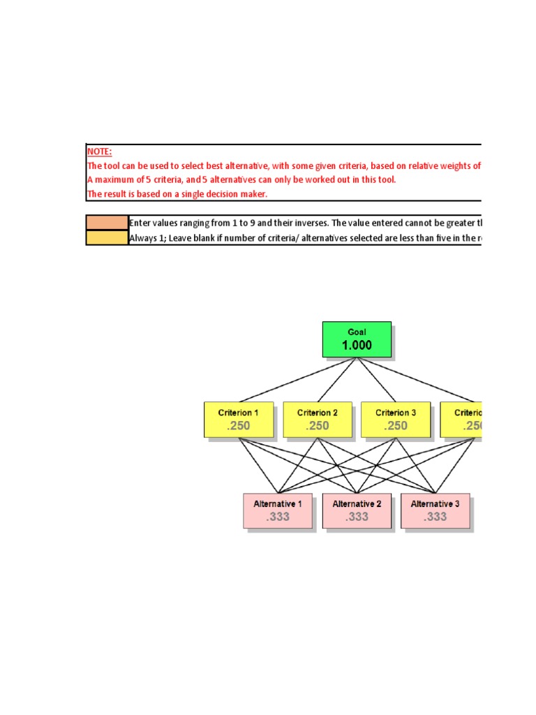 Fuzzy AHP Excel File | PDF | Analysis | Teaching Mathematics