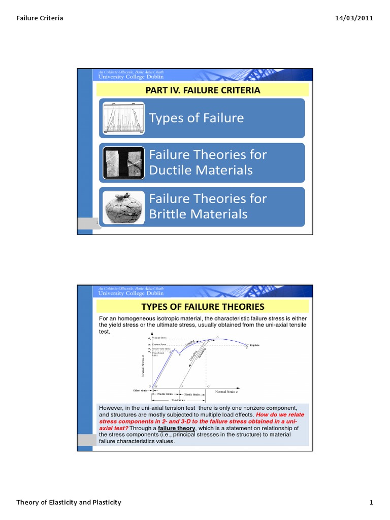 Types of Failure Failure Theories For Ductile Materials Failure Theories For Brittle Materials ...