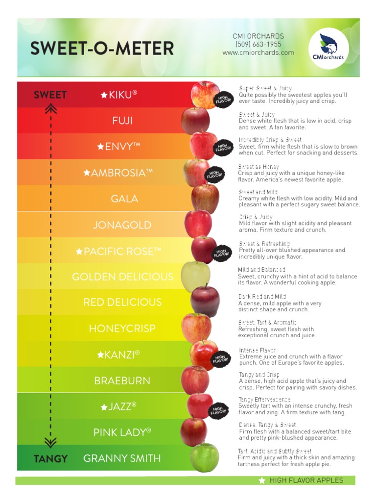 Sweet-O-Meter: Kiku Fuji Envy™ | PDF | Apple | Flavor
