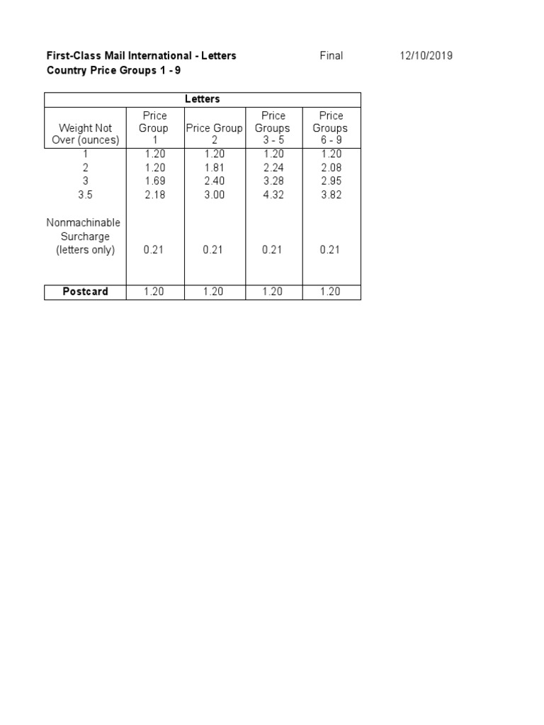 First-Class Mail International - Letters Country Price Groups 1 - 9 ...