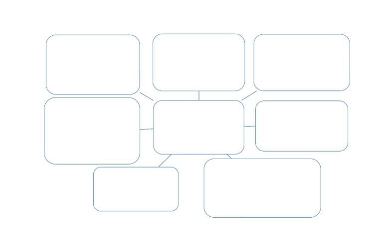 Mapa Mental Modulo II | PDF | Seguridad | Estado (política)