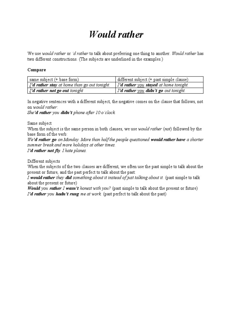 Grammar, Would Rather & Had Better | PDF | Subject (Grammar) | Clause