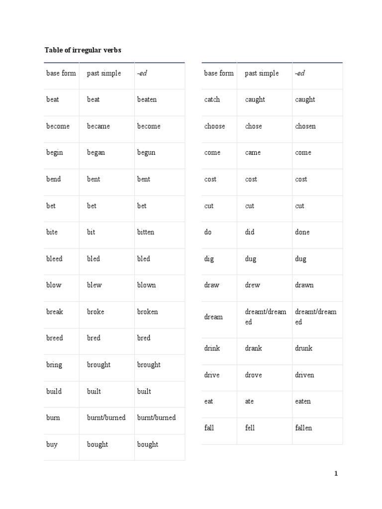 Table of Irregular Verbs | PDF | Home & Garden | Art