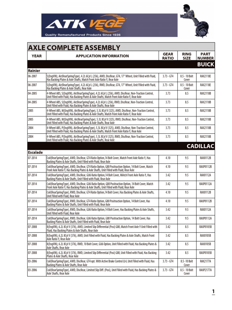 Drive Axle I.D. Chart | PDF | Four Wheel Drive | Axle