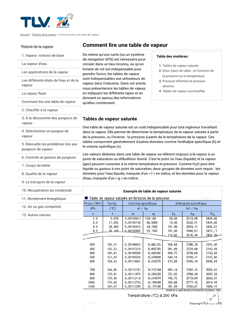 Comprendre les tables de vapeur | PDF | Enthalpie de changement d'état ...