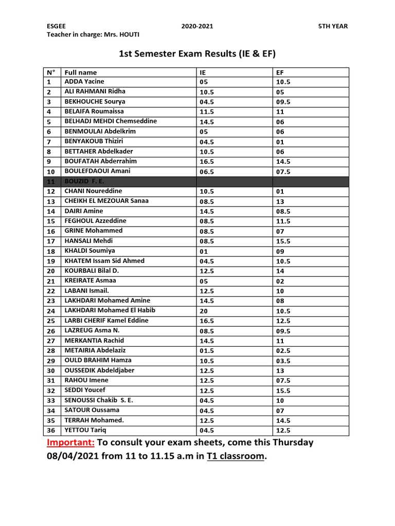 1st Semester Exam Results 5th Year | PDF | Ramadan