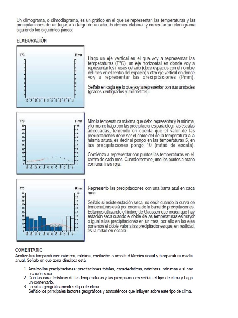 Actividad Climograma | PDF | Precipitación | Clima
